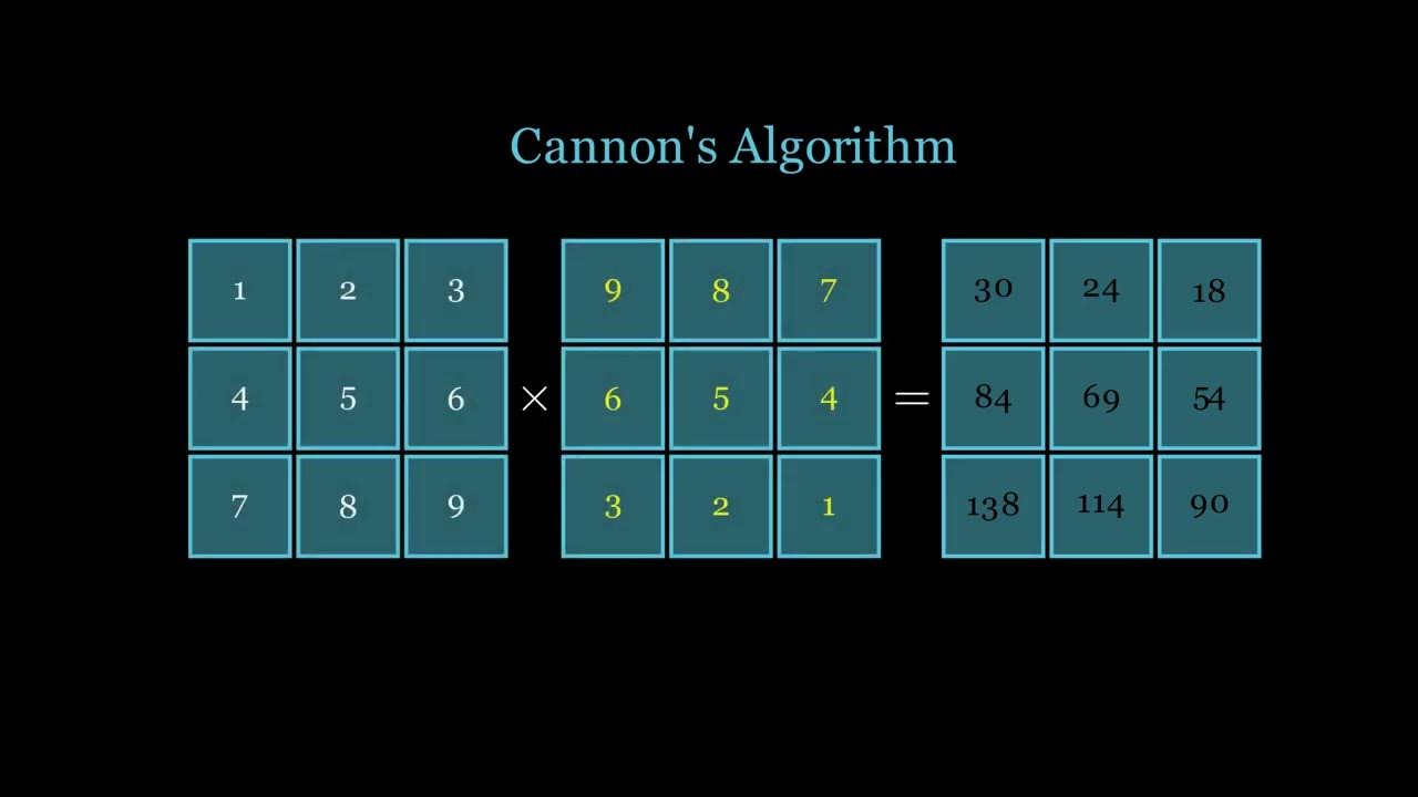 Cannon's Algorithm for Matrix Multiplication - Manim - YouTube