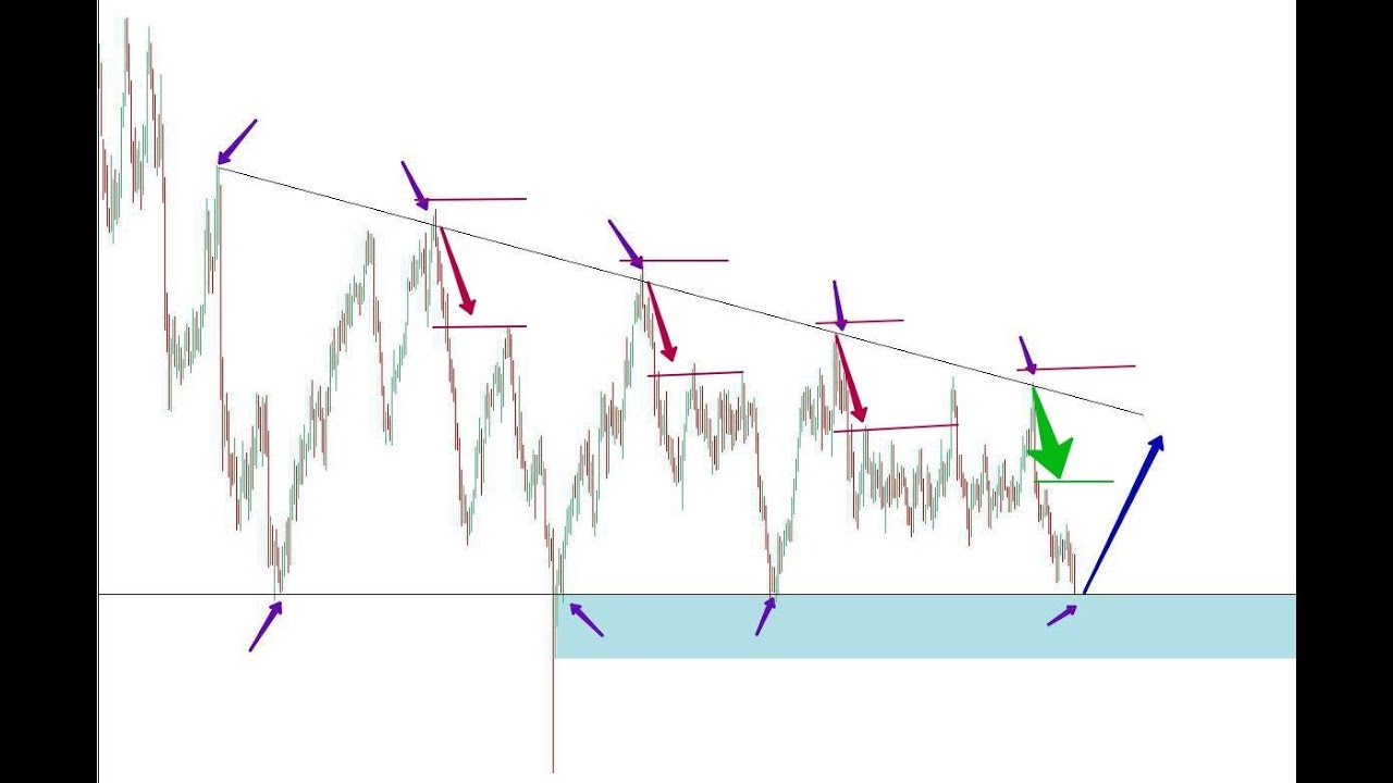 The Secret To Consistent Trading in Forex - YouTube