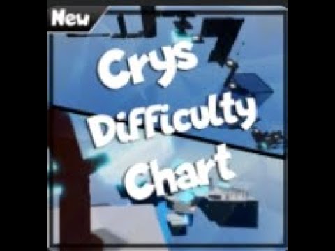 Cry's difficulty chart obby gamplay (part 2) - YouTube