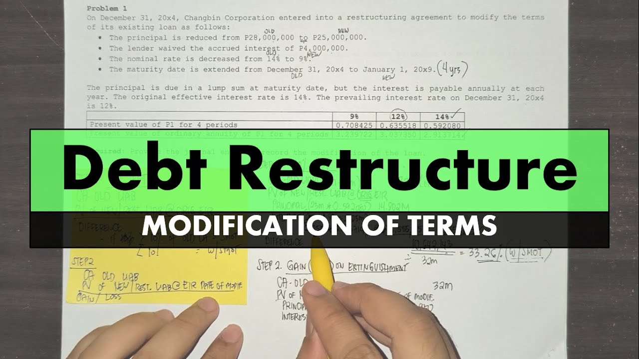 Intermediate Accounting 2 | Debt Restructure - Modification of Terms ...