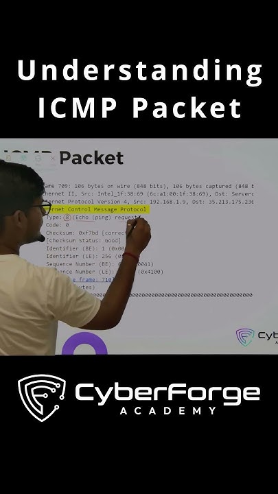 Understanding ICMP Packets: "Curious about ICMP packets? Let's dive into the details!" #ytshorts ...