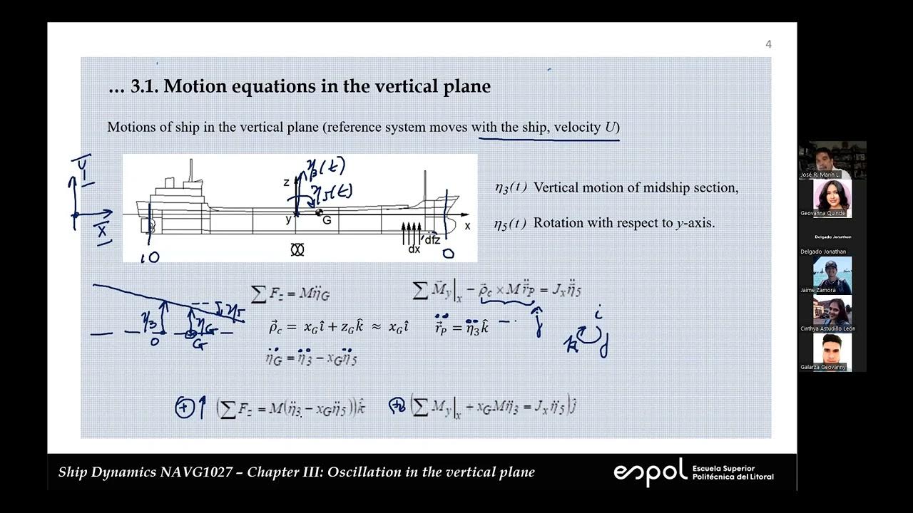 Oscillation of the ship in the vertical plane- 3.1 Motion Equations in ...