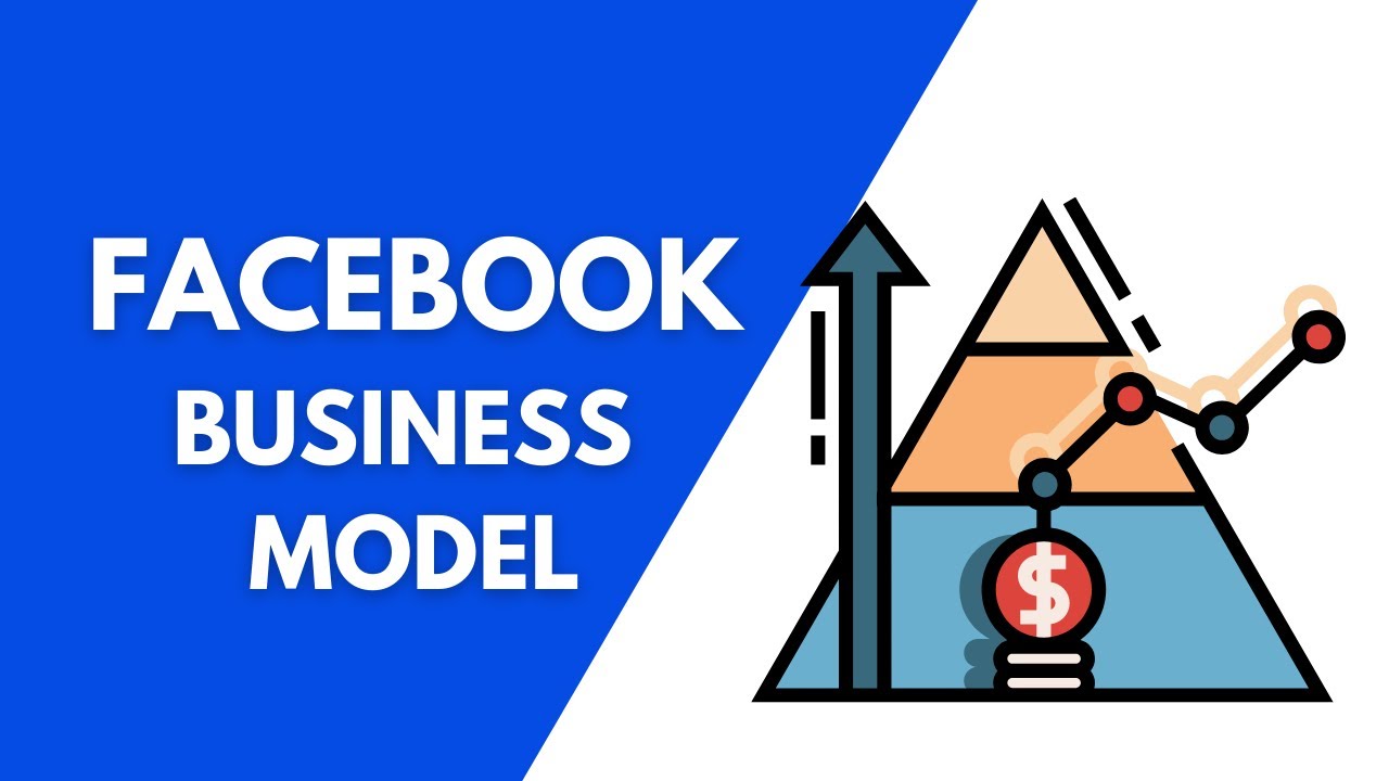 How Facebook Makes Money | Facebook Business Model - YouTube