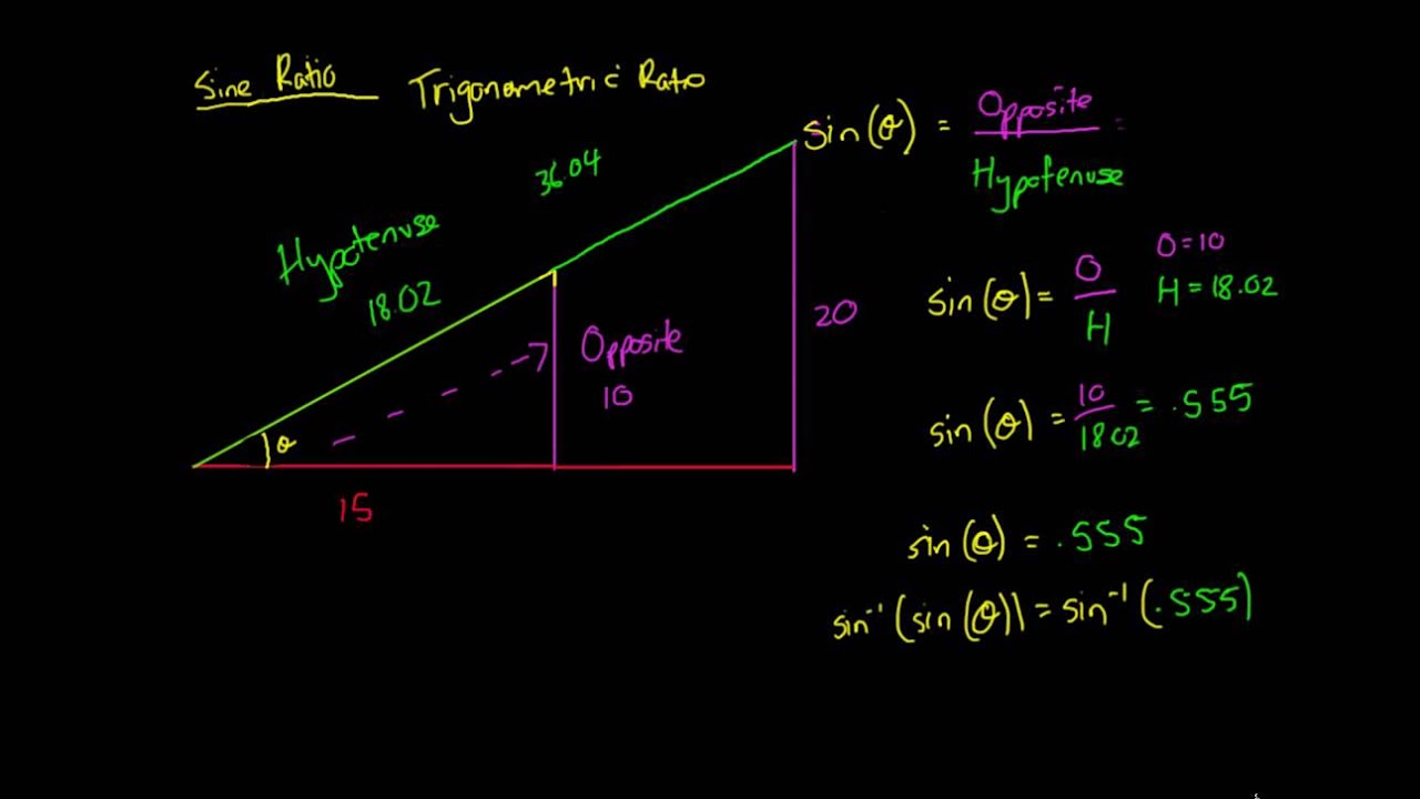 Sine Ratio (Sin Ratio) - YouTube