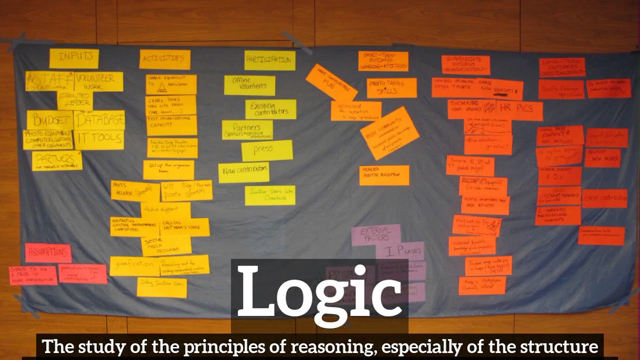 What Is Logic How Does Logic Look How To Say Logic In English What Is Logic How Does Logic Look How To Say Logic In English