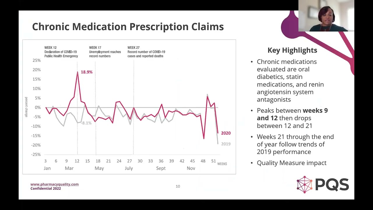 PQA Quality Forum: The 2021 Trend Report in Pharmacy Quality - YouTube