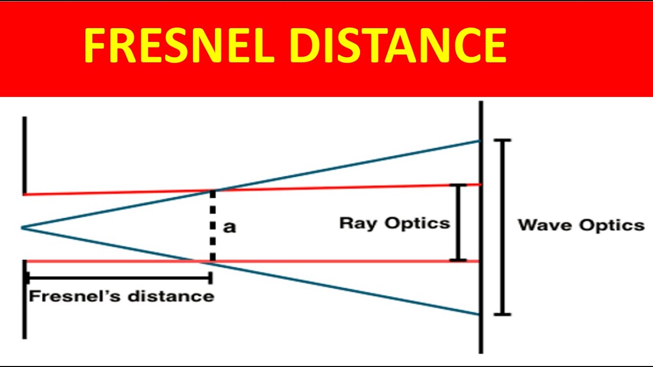 Wave Optics: Fresnel distance - YouTube
