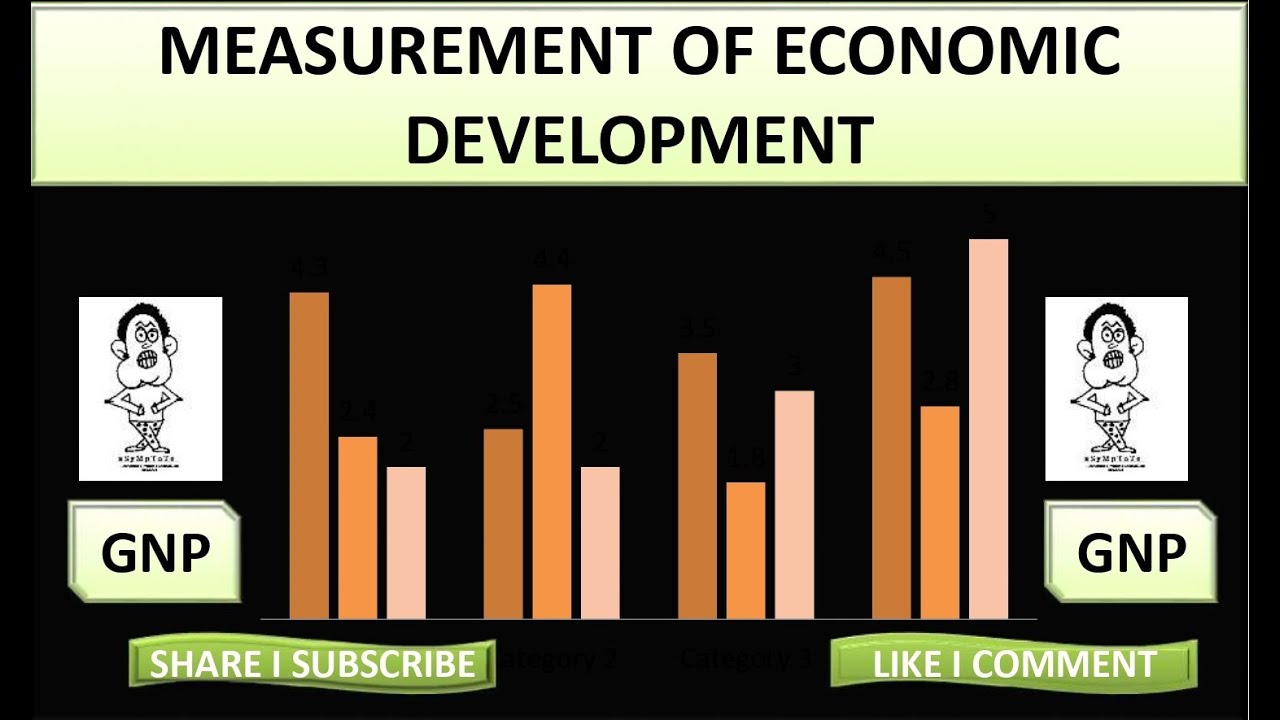 Gross National Product [GNP]as a Measure of Economic Development - YouTube