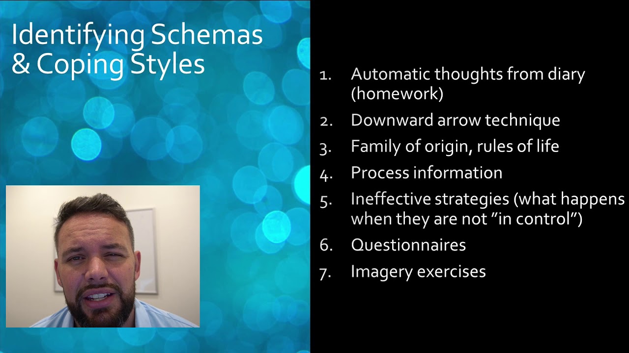 Scoring and Interpreting Young Schema Questionairre -YSQ with Rob ...