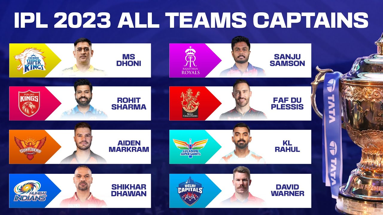 IPL 2023 All Teams Captain Announced Officially | IPL 2023 Captains ...