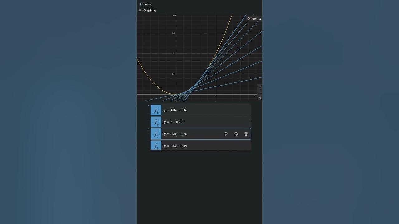 สนุกกับกราฟ 20 (Graphing Tangent Lines in Application) #alevel #graph #maths #algebra # ...