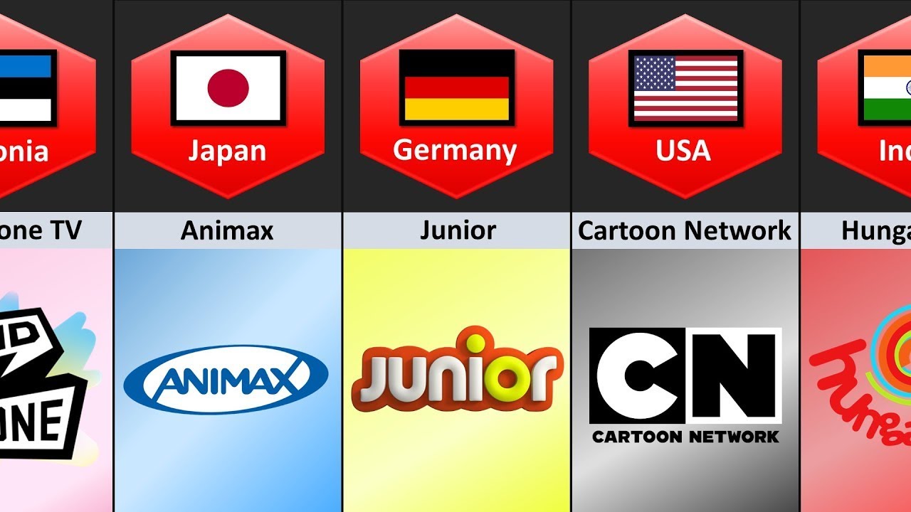Cartoon Channels From Different Countries | Datalyzation - YouTube