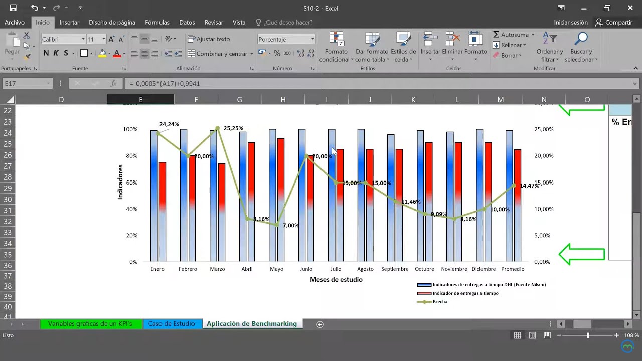 ¿Cómo se hace un Benchmarking con un análisis de KPI's ? Aprende con un ...