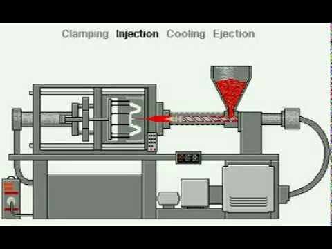 Plastik Enjeksiyon Pres Nasıl Çalışır