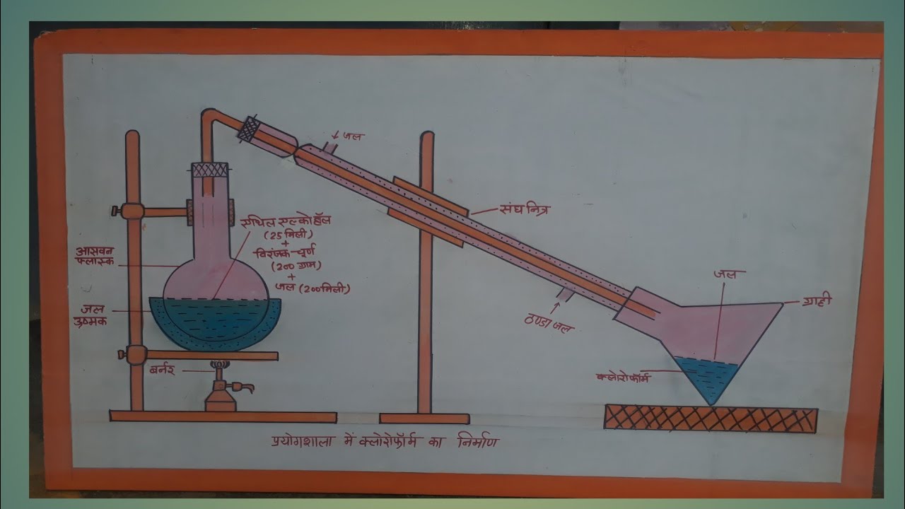 क्लोरोफॉर्म बनाने की प्रयोगशाला विधि, Lab Method of Making Chloroform ...