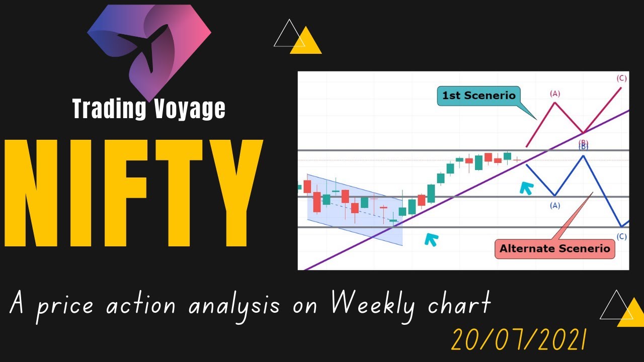 Nifty price action analysis on weekly chart #Nifty50 #Niftypriceaction ...