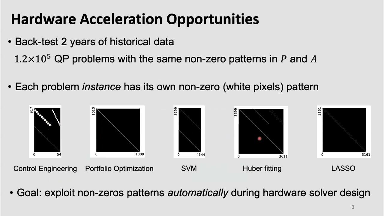 ISCA'23 - Lightning Talks - Session2A - RSQP: Problem-specific Architectural Customization for ...