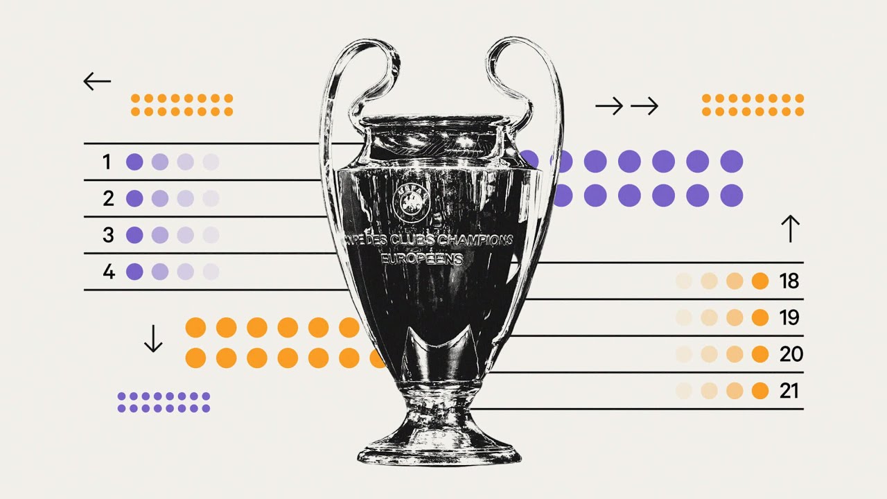 NEW UCL Format Explained! Is it better than the Super League? - YouTube