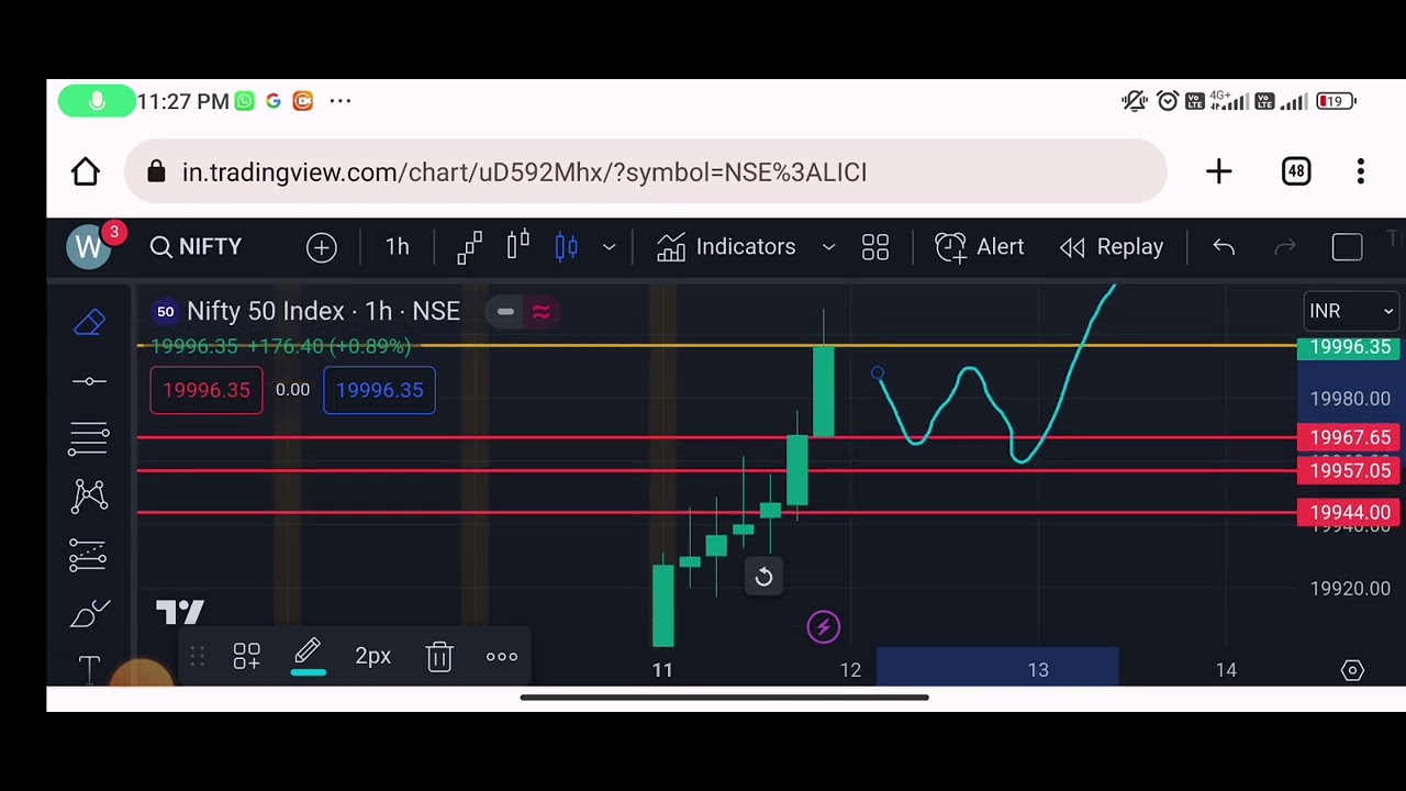 TAMIL NIFTY 12 SEP 23 ANALYSIS - YouTube