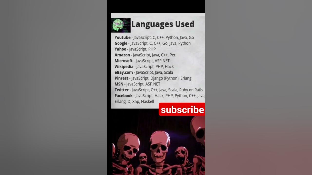 Language Used By Various Companies Codewithyash Coding Frontend Javascript Backend Youtube