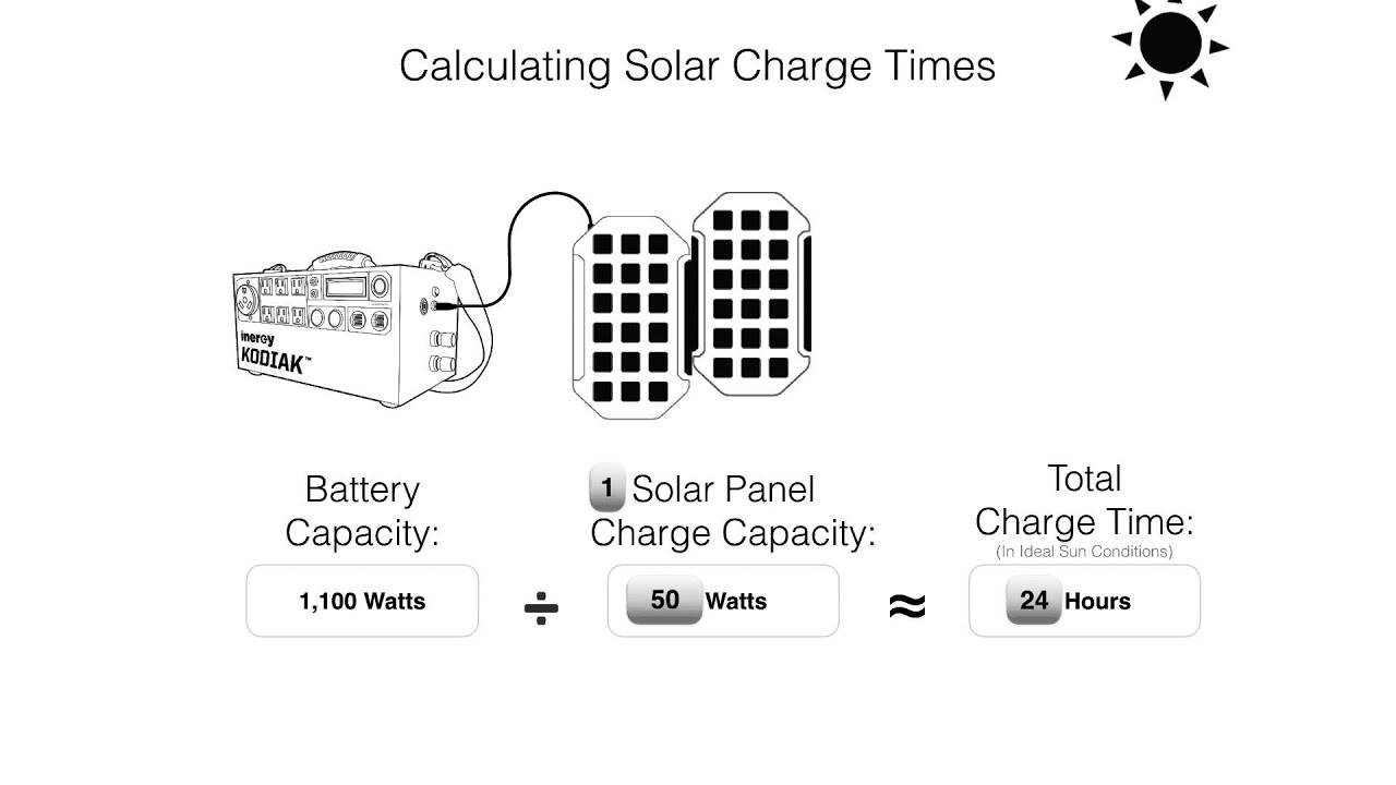 Predator Panels - How it Works - YouTube