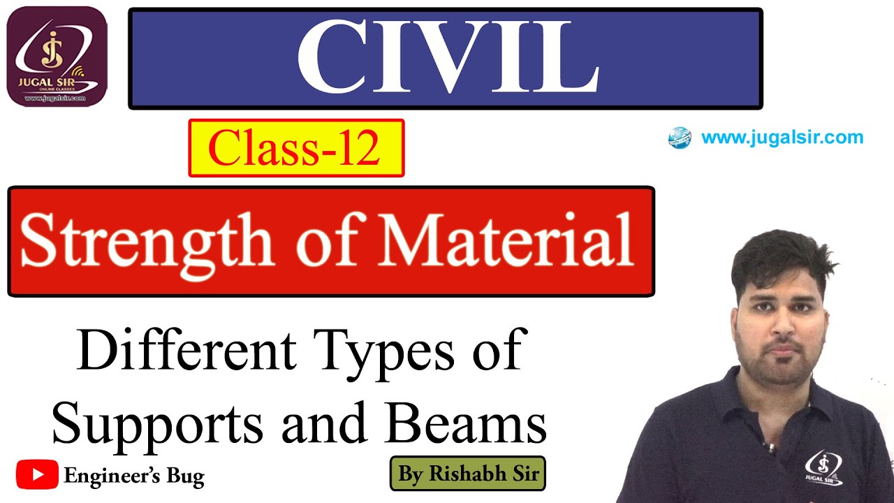 Class 12 | Strength of Material - Different Types of Supports and Beams ...