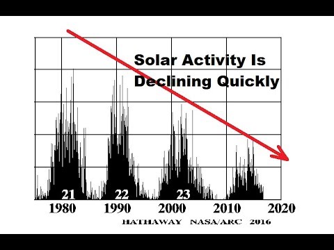 Crop Loss - Grand Solar Minimum Update - Sunspot Cycle Comparison - YouTube
