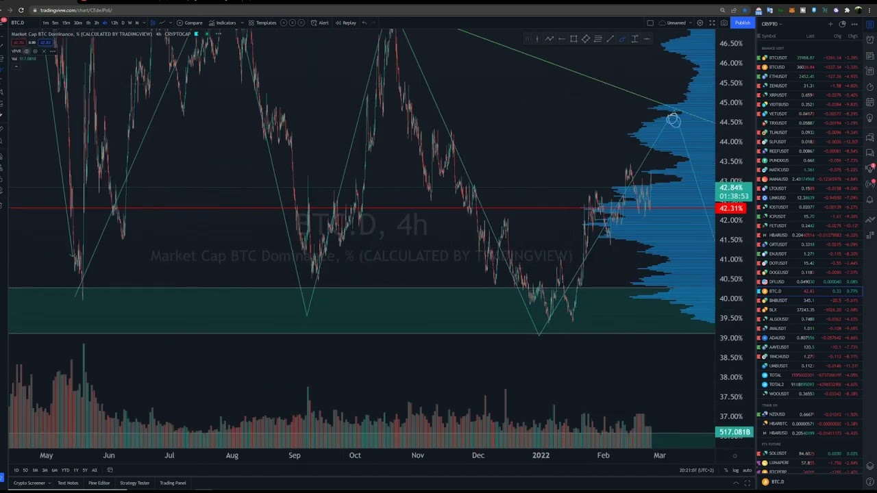 BTC, S&P500, RTSI |ΚΡΥΠΤΟΝΟΜΙΣΜΑΤΑ ΚΑΙ ΤΕΧΝΙΚΗ ΑΝΑΛΥΣΗ - YouTube