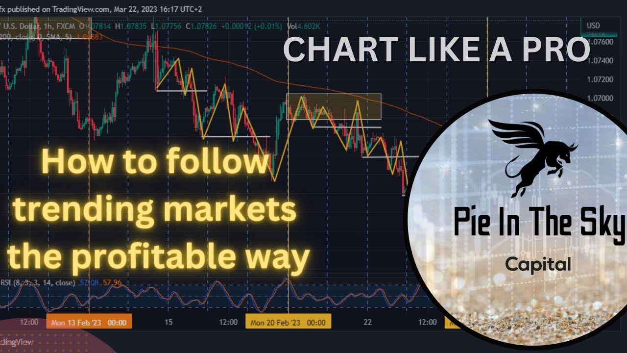 Master Market Structure & Trends/ Price action strategy - YouTube