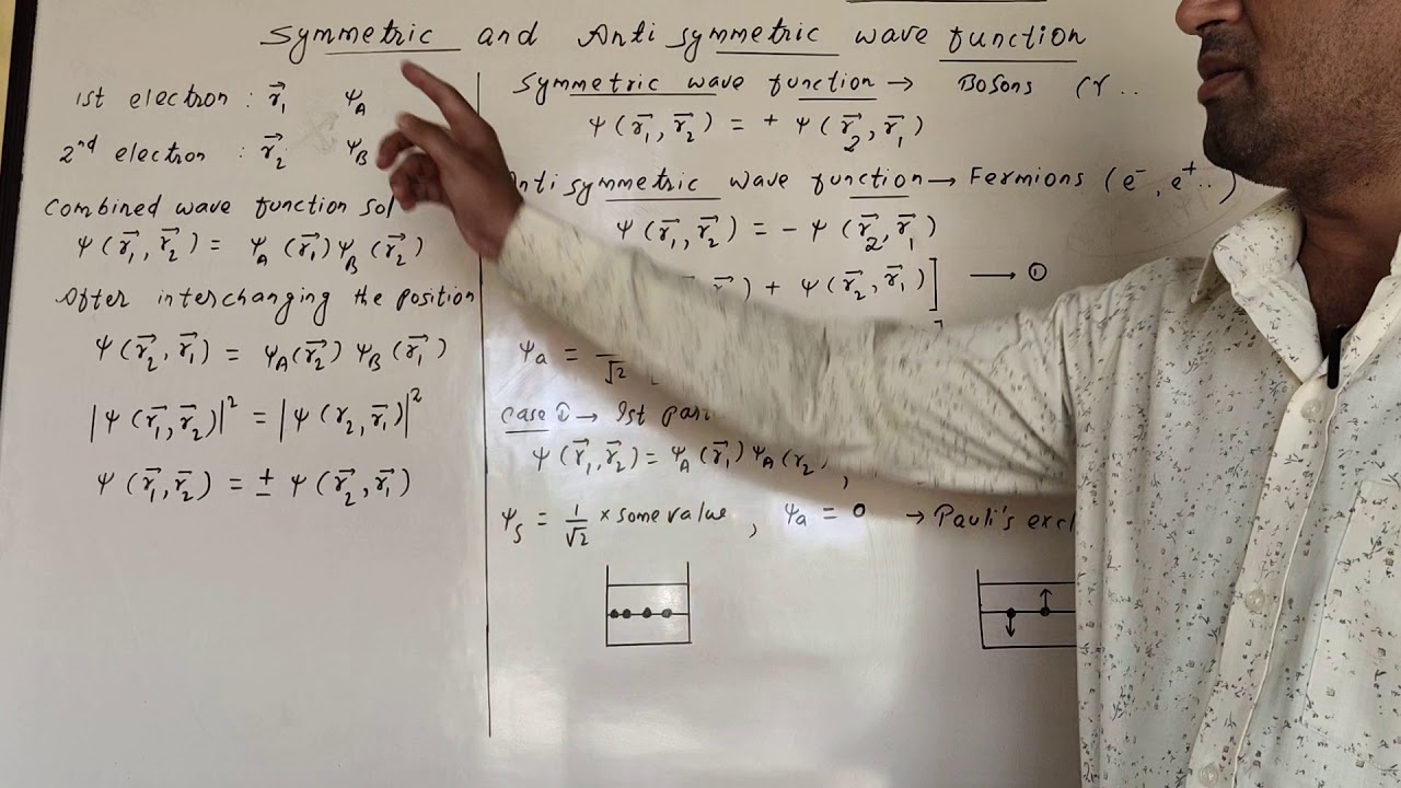 2. Symmetric & Antisymmetric wave function - YouTube