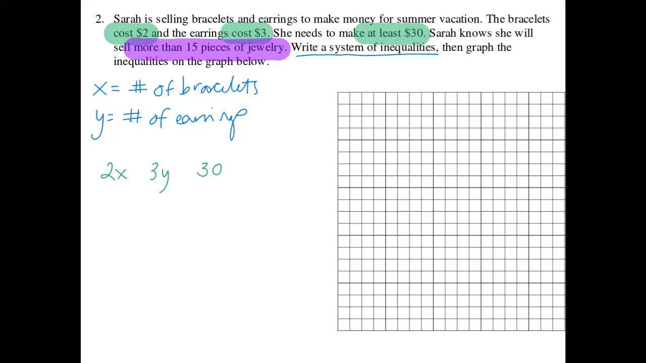 Linear Inequality Word Problems 2 YouTube linear-inequality-word-problems-2-youtube