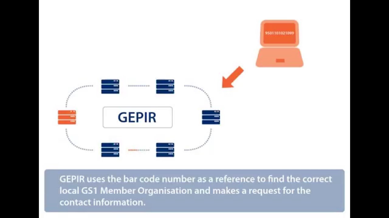 Introduction to GS1 GEPIR - YouTube