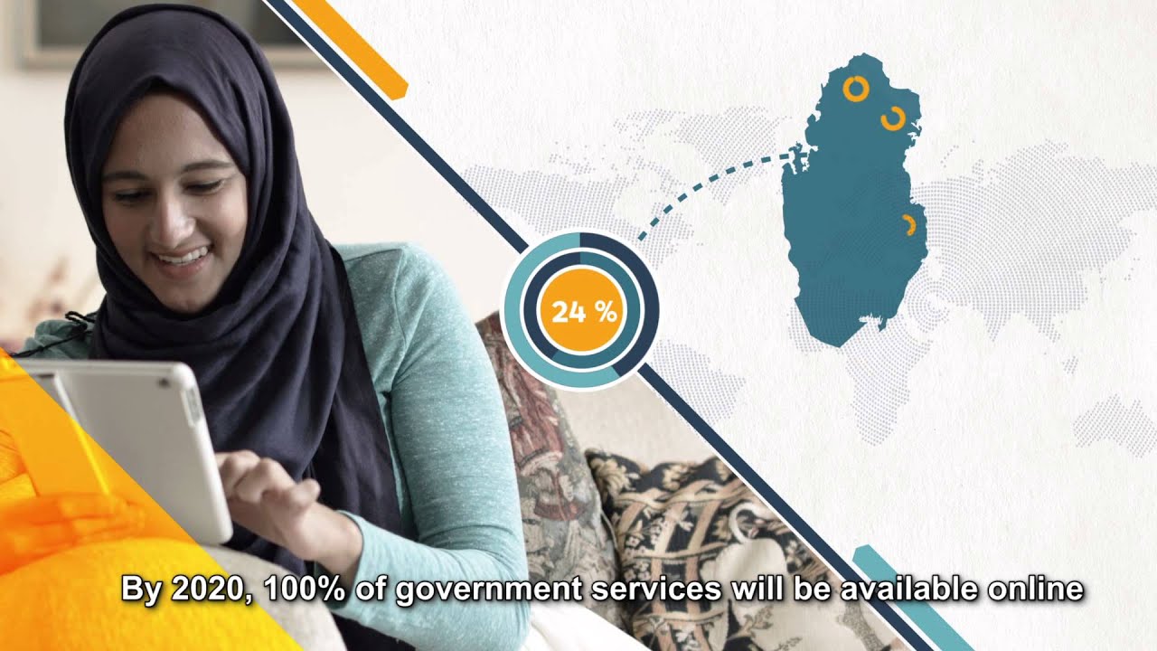 Qatar Digital Government - YouTube