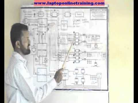 Chip Level Laptop Motherboard Training Video power on sequence of ...