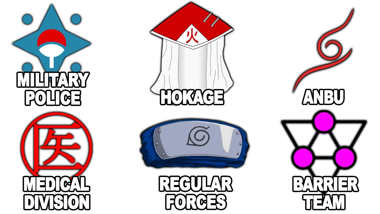 Every Secret Military & Admin Unit of Konoha Explained in 20 minutes ...