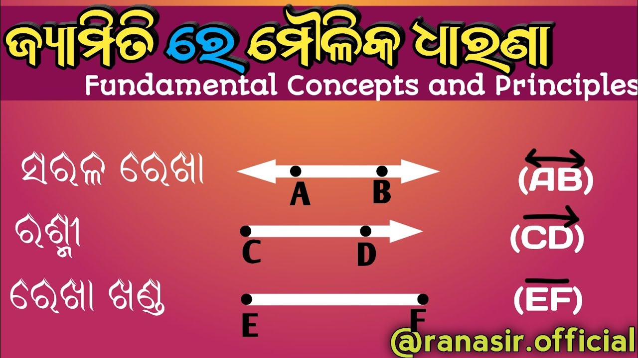 ଜ୍ୟାମିତି ରେ ମୌଳିକ ଧାରଣା । "Foundations of Geometry: Exploring Basic ...