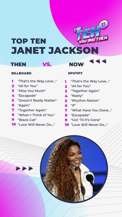 Janet Jackson: Top Ten Now vs. Then - YouTube