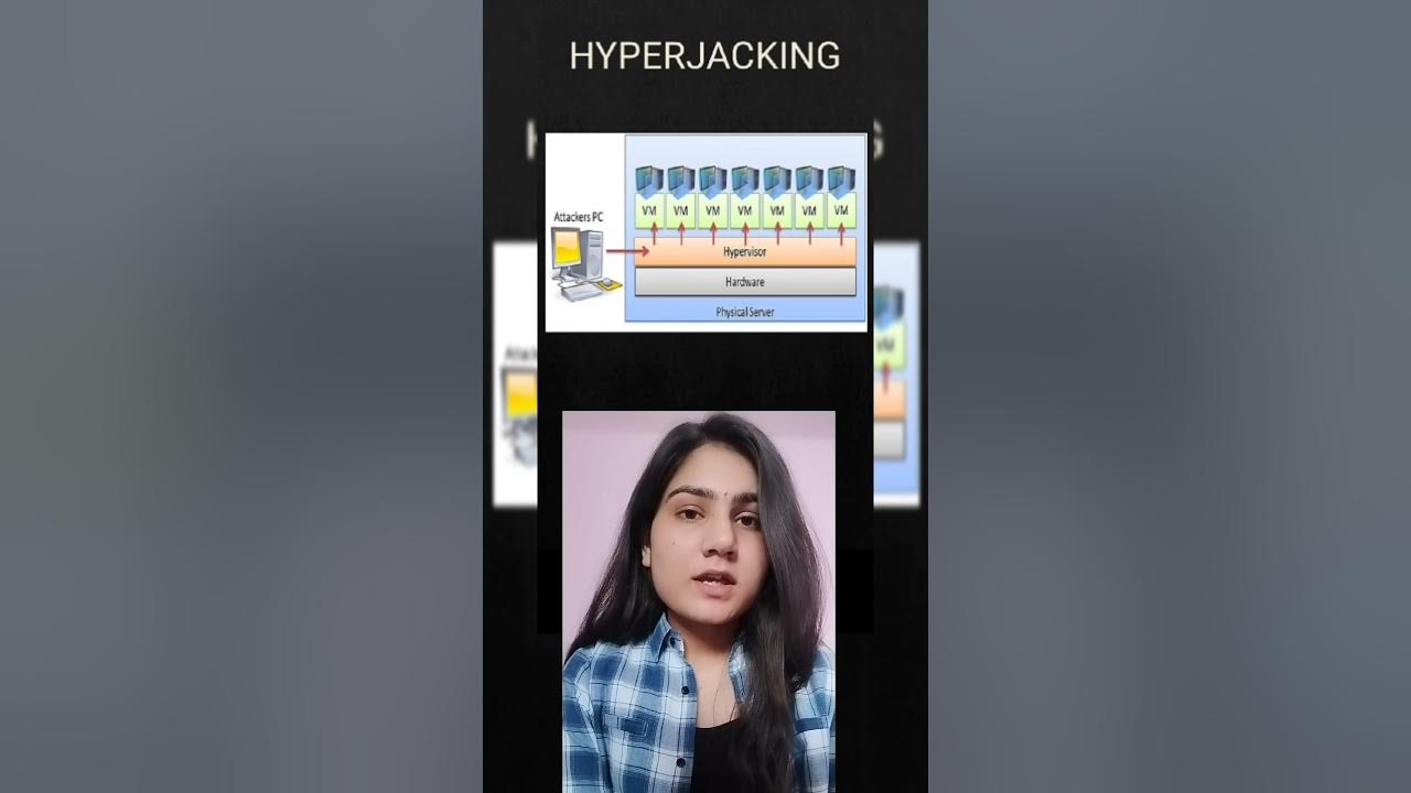 "Curious About Hyperjacking? Watch to Find Out What It Does!" - YouTube