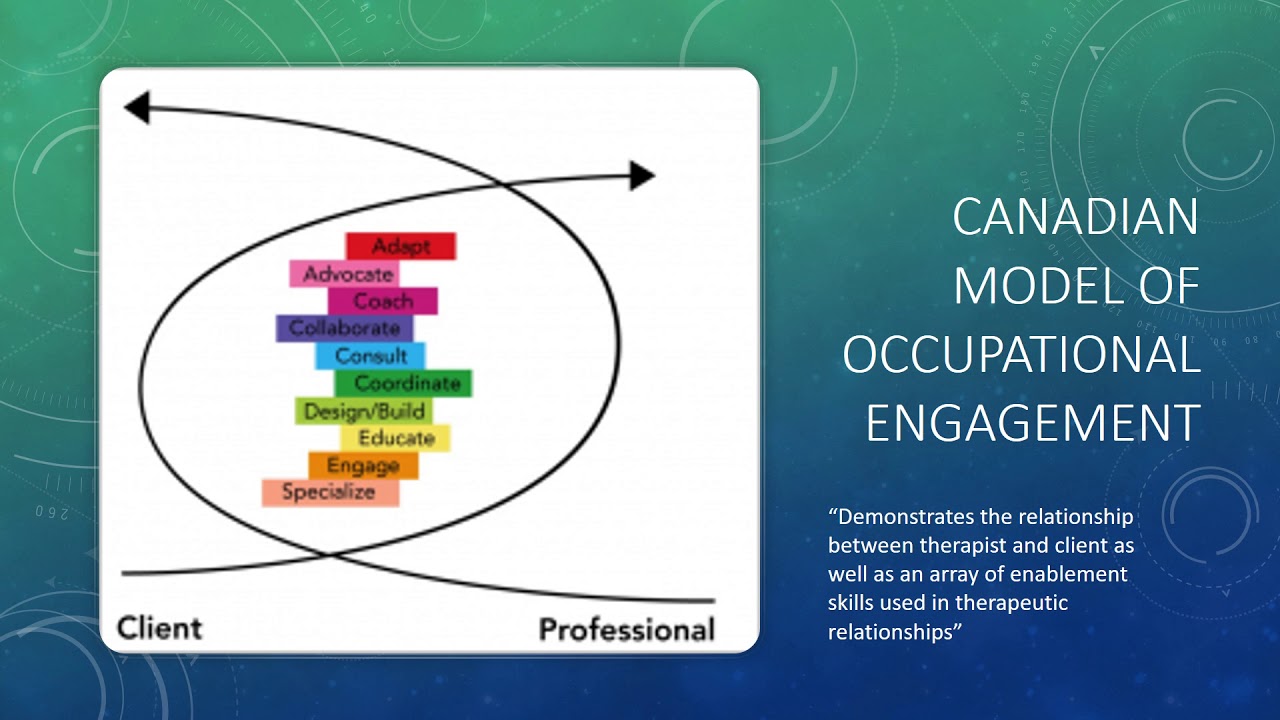 Occupational Science - YouTube