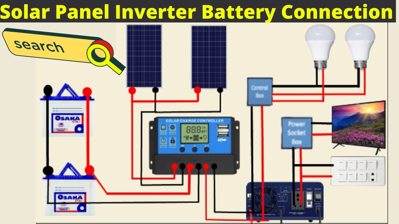 Solar Panel Inverter Battery Wiring Connection | Solar Panel System for ...