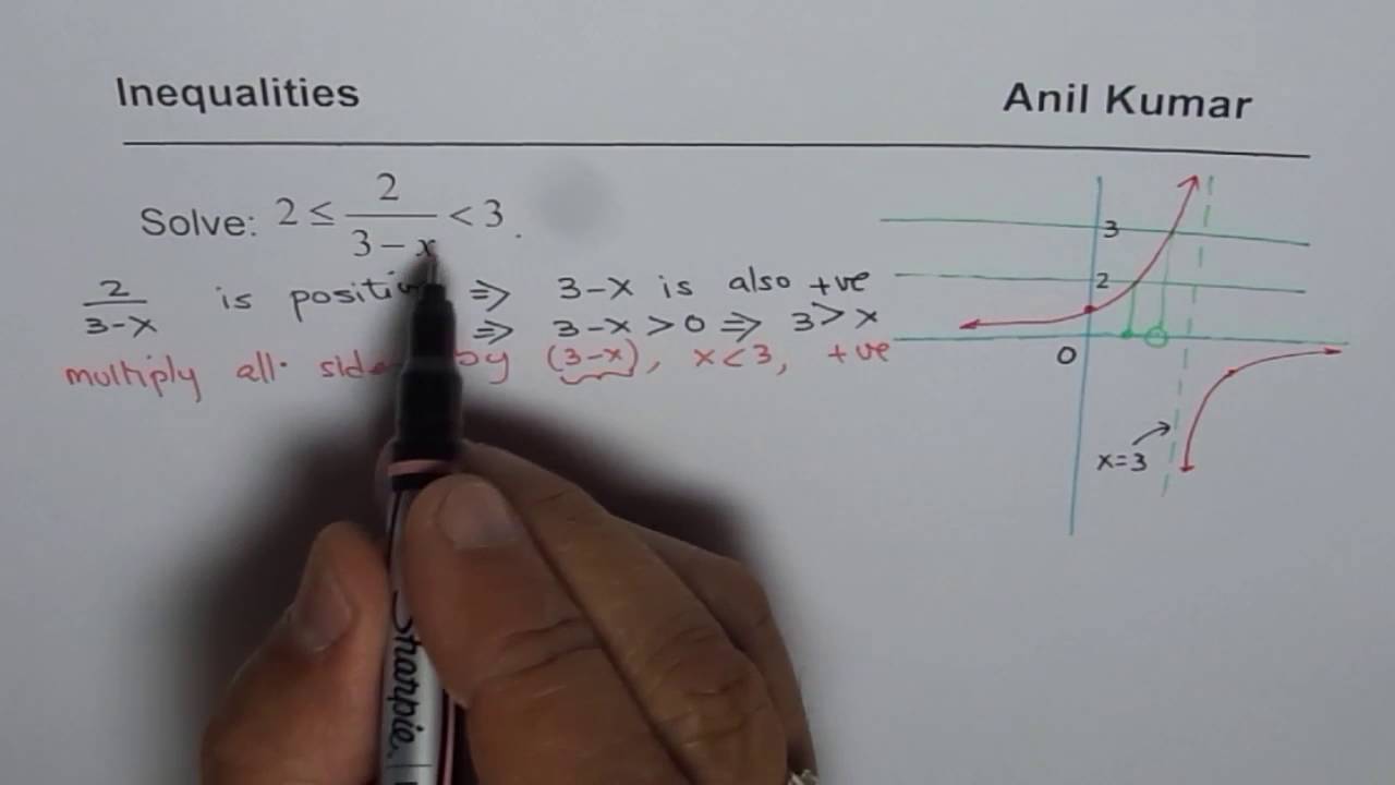 How to Solve Rational Double Inequality - YouTube