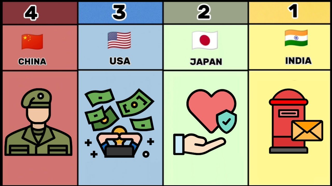 🌍 20 Unique World Records Held By Only ONE Country! - YouTube