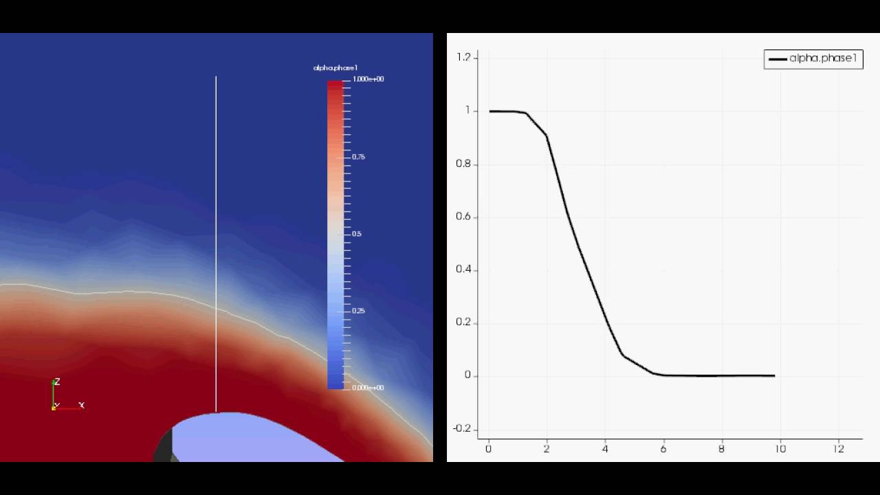 Simulation Spillway 180 Ms Openfoam Simflow Youtube