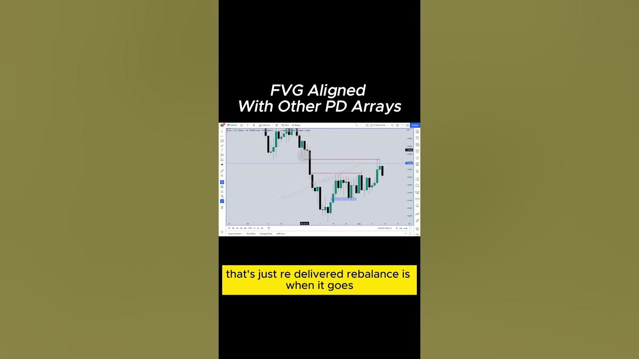 ICT Gem About FVG Alignment With Other PD Arrays #trading #ict #forex # ...