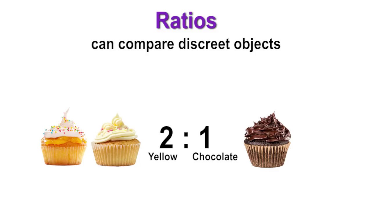 Ratios and Ratio Notation - YouTube
