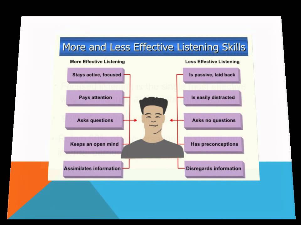 Fredrena Blow Presentation-1.wmv - YouTube