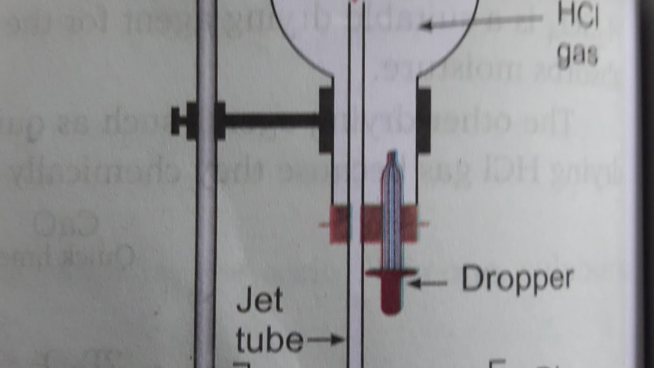 FOUNTAIN EXPERIMENT- TO SHOW HIGH SOLUBILITY OF HYDROGEN CHLORIDE GAS ...