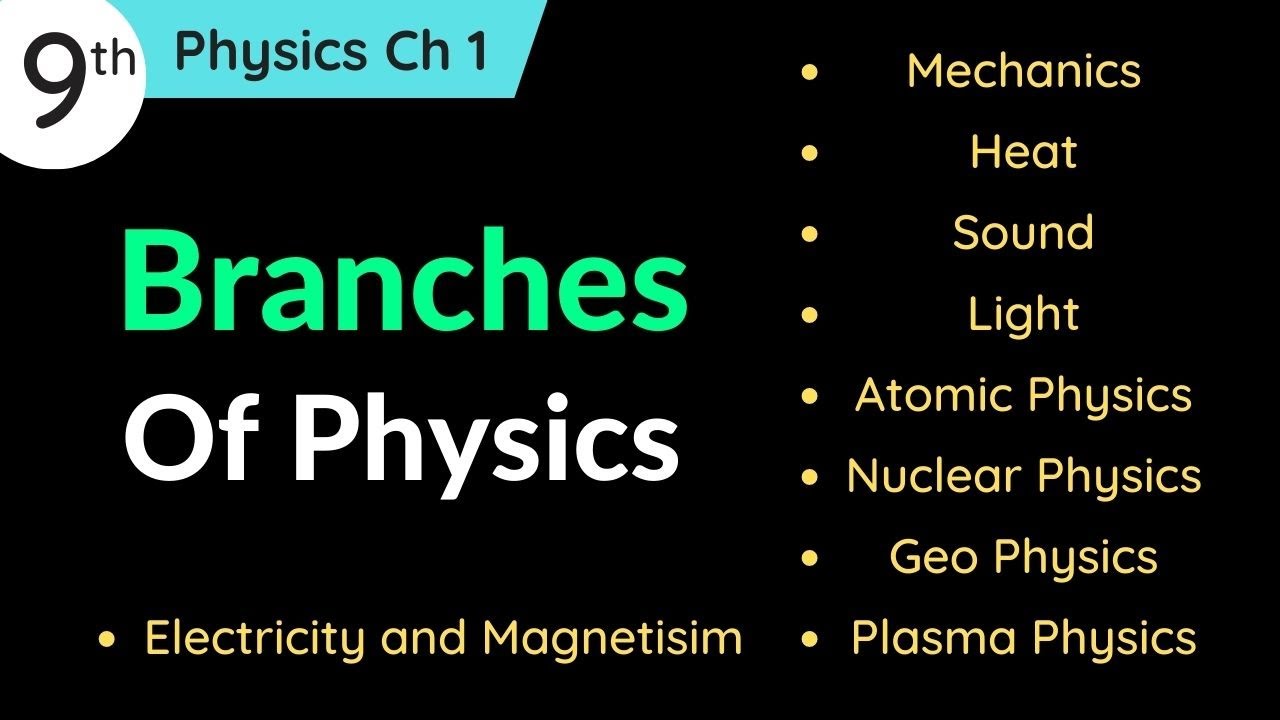 Branches of Physics Class 9 Chapter 1 | 9th class physics chapter 1 ...