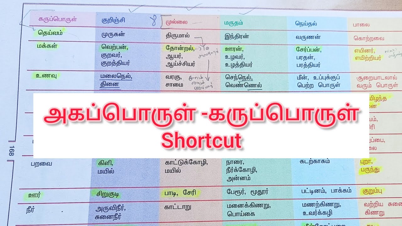 ஐவகை நிலங்கள் கருப்பொருள் shortcut 10th tamil karuporul shortcut TNPSC ...