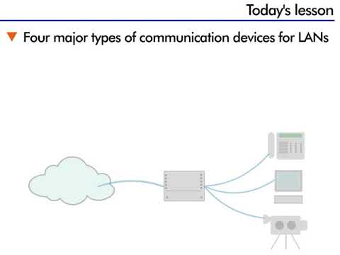 LAN Devices - 2 : Today's Lesson - YouTube
